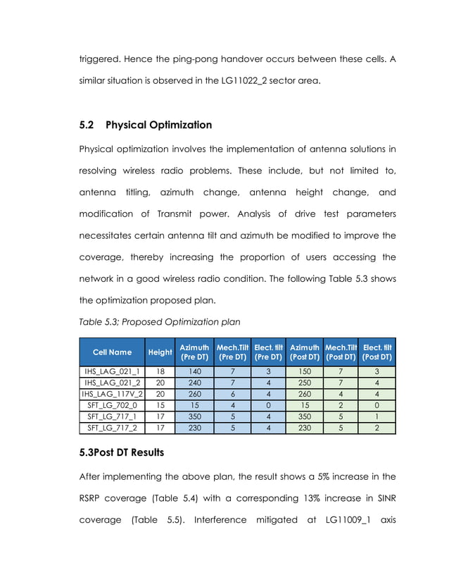 Demystifying LTE Performance Management and Optimization | PDF