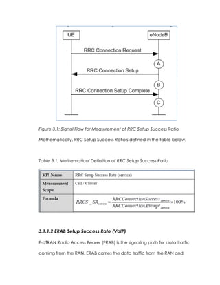 Demystifying LTE Performance Management and Optimization | PDF