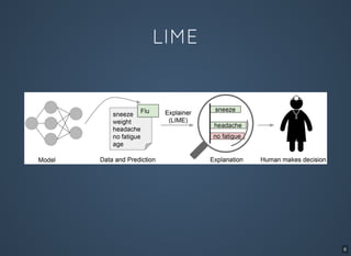 Demystifying machine learning using lime | PPT