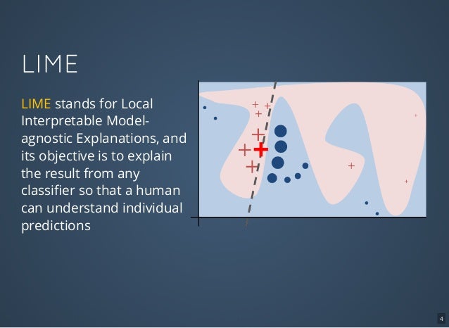 Demystifying machine learning using lime