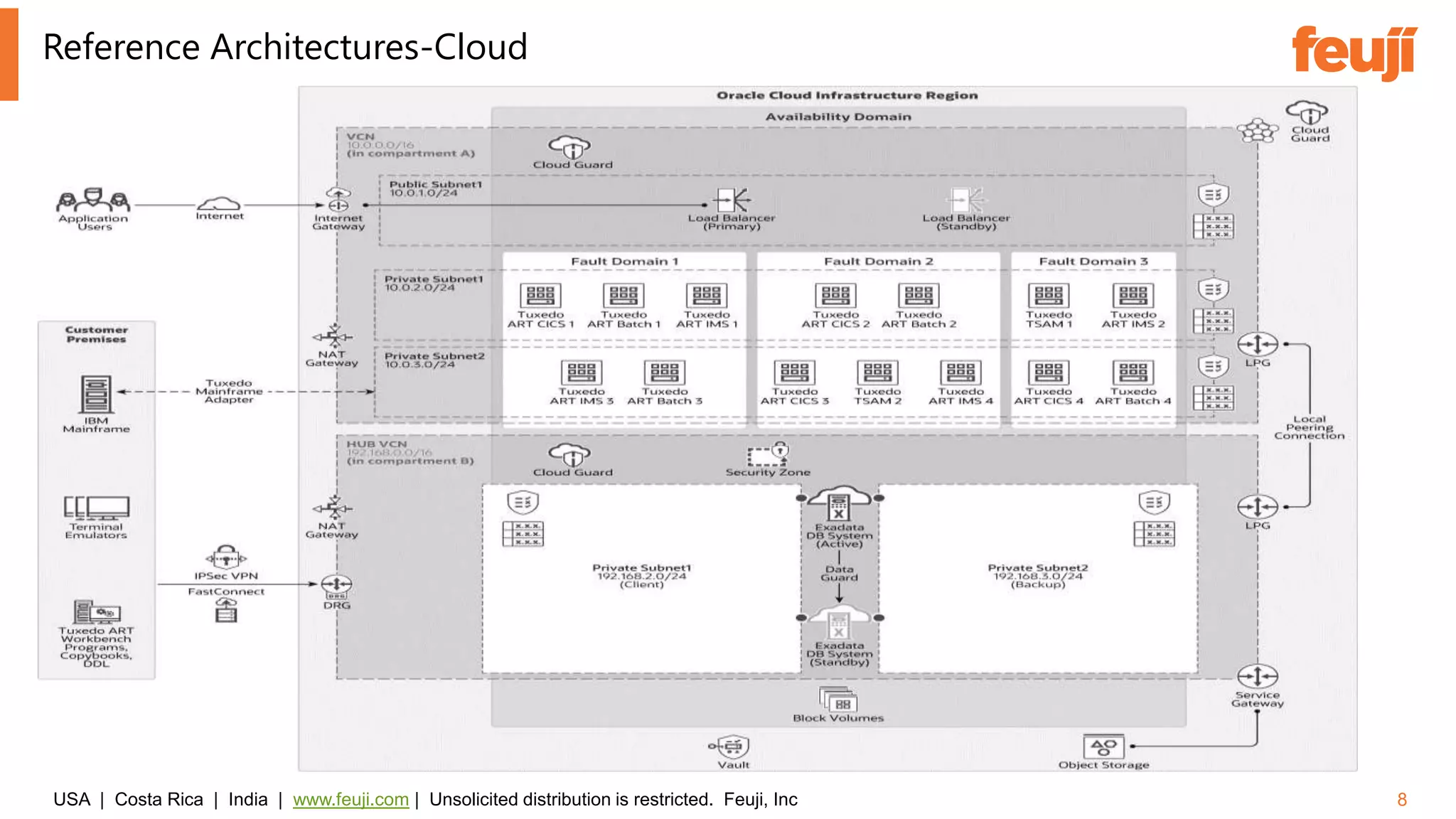 Demystifying Mainframe Migration-v2.pptx