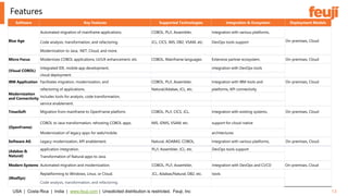 Demystifying Mainframe Migration-v2.pptx