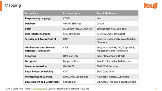 Demystifying Mainframe Migration-v2.pptx