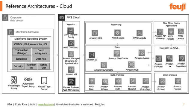 Demystifying Mainframe Migration-v2.pptx