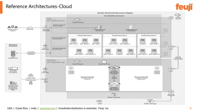 Demystifying Mainframe Migration-v2.pptx