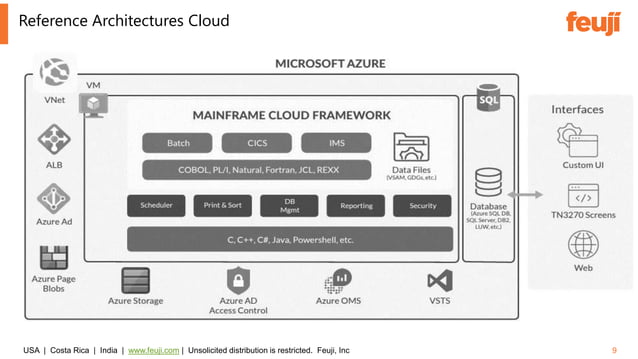 Demystifying Mainframe Migration-v2.pptx