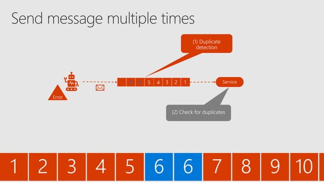 Demystifying Messaging Communication Patterns Ppt