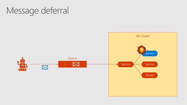 Demystifying Messaging Communication Patterns Ppt
