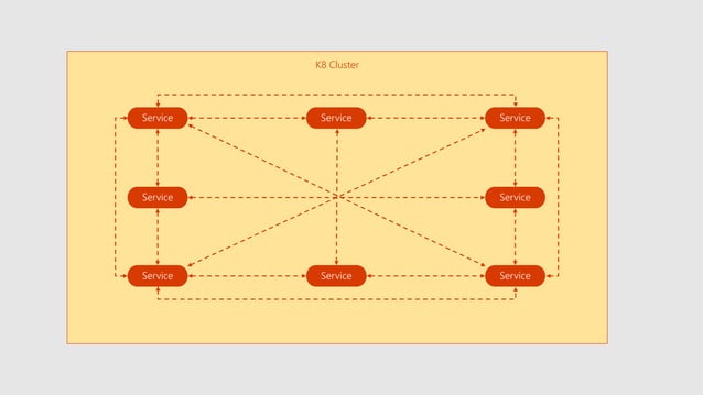 Demystifying Messaging Communication Patterns Ppt