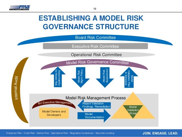 How You Can Demystify Model Risk Management How You Can Demystify Model Risk Management