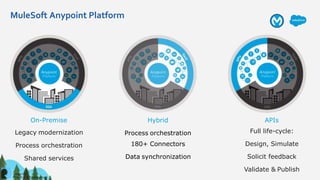 Demystifying MuleSoft | PPTX | Cloud Computing | Internet