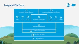 Demystifying MuleSoft | PPTX | Cloud Computing | Internet