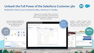 Demystifying MuleSoft | PPTX | Cloud Computing | Internet