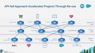 Demystifying MuleSoft | PPTX | Cloud Computing | Internet