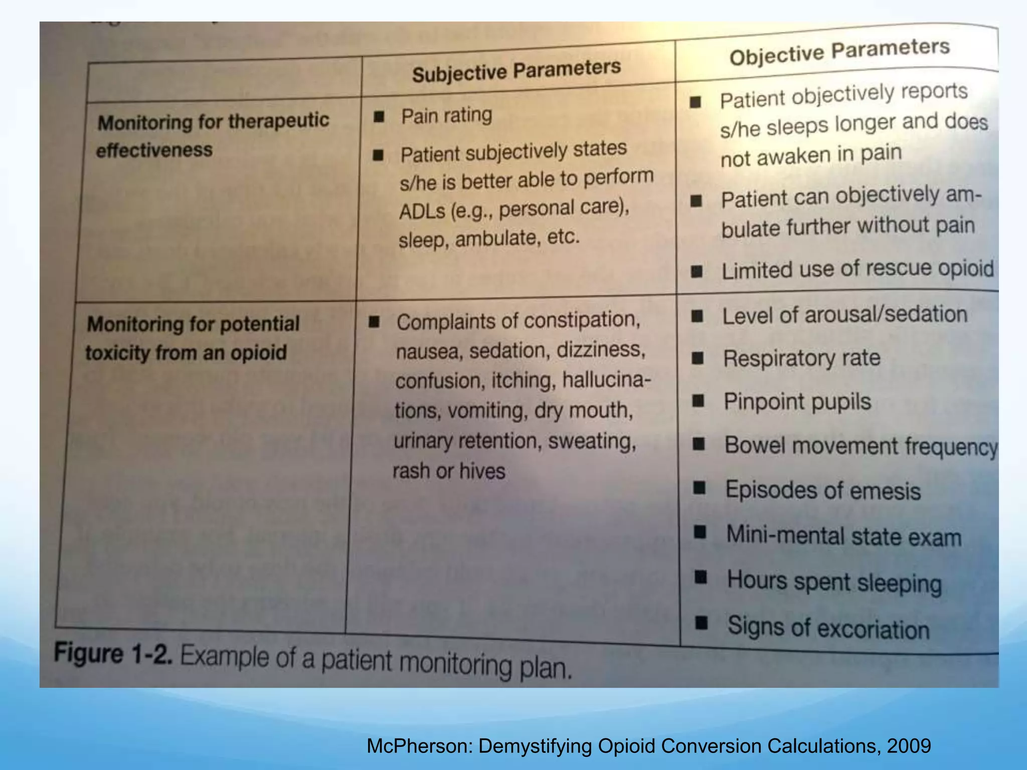 Demystifying opioid rotation calculations v1.1 | PPTX