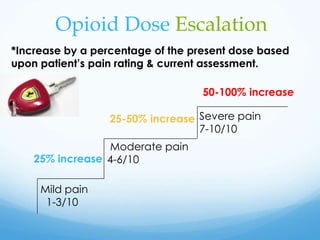 Demystifying opioid rotation calculations v1.1 | PPTX