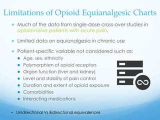 Demystifying opioid rotation calculations v1.1 | PPTX