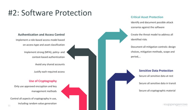 Demystifying PCI Software Security Framework: All You Need to Know for ...