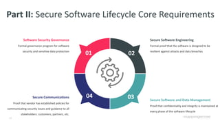 Demystifying PCI Software Security Framework: All You Need to Know for Your AppSec Strategy ...