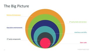 Demystifying PCI Software Security Framework: All You Need to Know for Your AppSec Strategy ...