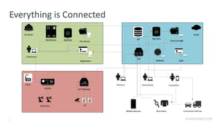 Demystifying PCI Software Security Framework: All You Need to Know for ...
