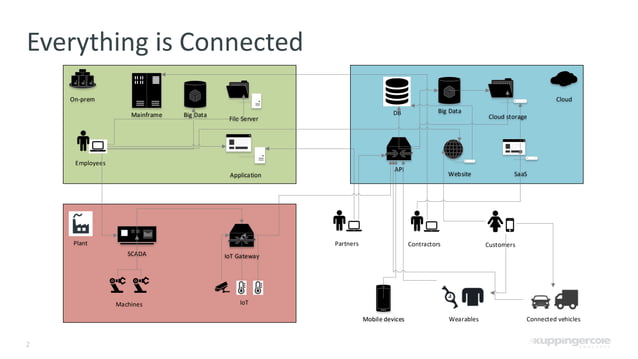 Demystifying PCI Software Security Framework: All You Need to Know for Your AppSec Strategy ...