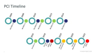 Demystifying PCI Software Security Framework: All You Need to Know for ...