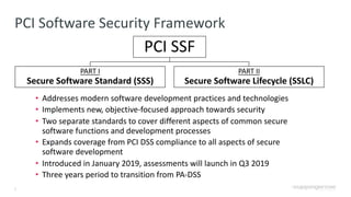 Demystifying PCI Software Security Framework: All You Need to Know for Your AppSec Strategy ...