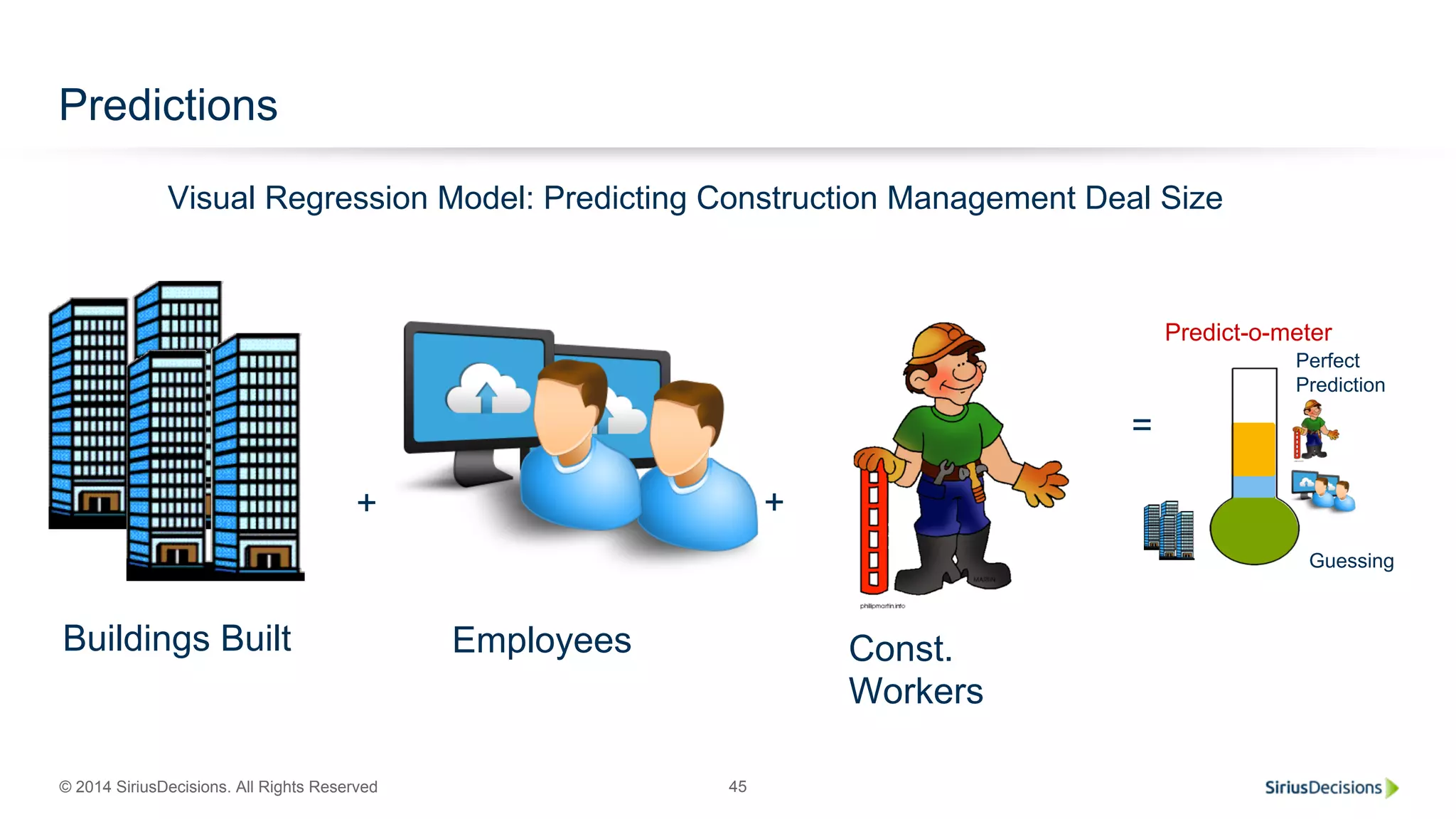 [Webinar] Demystifying Predictive Lead Scoring | PPT