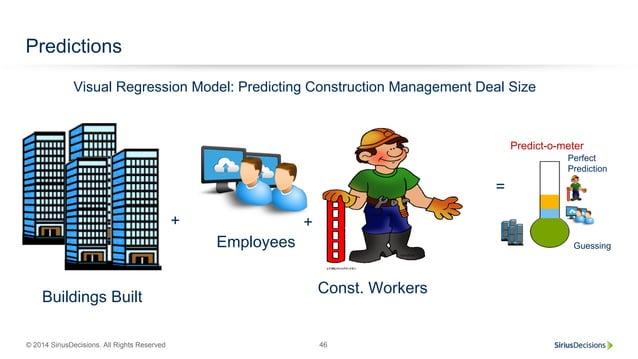 [Webinar] Demystifying Predictive Lead Scoring | PPT