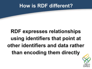 Demystifying RDF | PPT