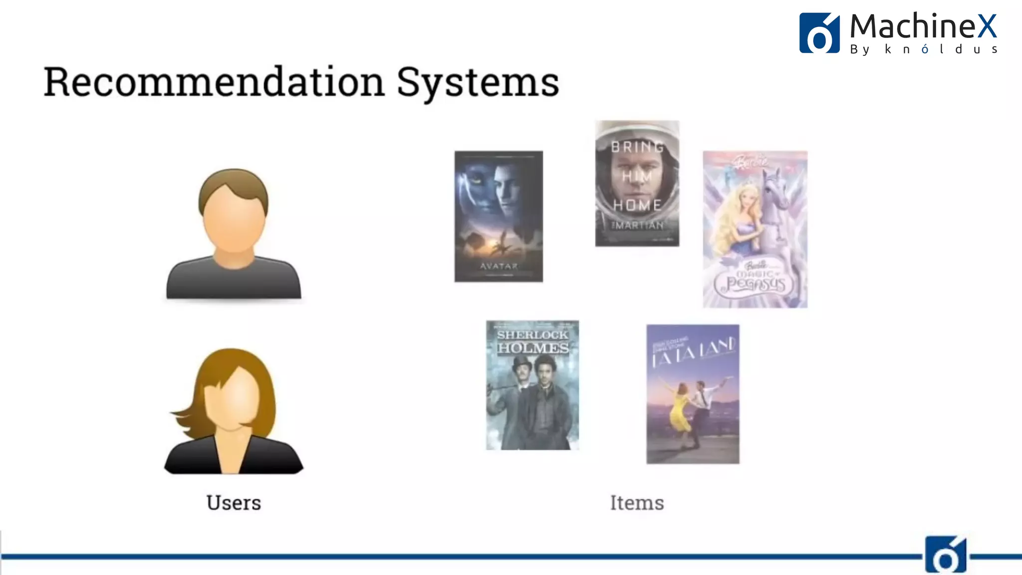 Demystifying recommender systems: know how recommendation systems work ...