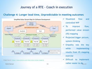 Agile Network India | De-mystifying the Role of a Release Train ...