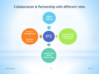 Agile Network India | De-mystifying the Role of a Release Train ...