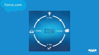 Demystifying salesforce for developers | PDF | Cloud Computing | Internet