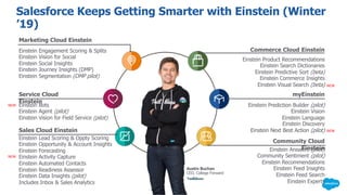 Demystifying salesforce predictions ea user group brightgen | PPT