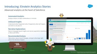 Demystifying salesforce predictions ea user group brightgen | PPT