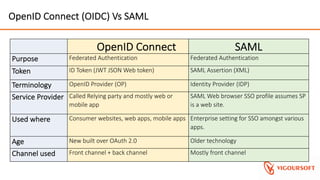 Demystifying SAML 2.0,Oauth 2.0, OpenID Connect | PDF
