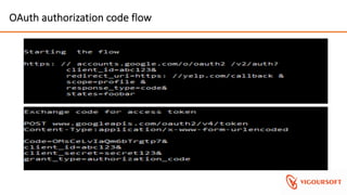 Demystifying SAML 2.0,Oauth 2.0, OpenID Connect | PDF