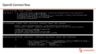 Demystifying SAML 2.0,Oauth 2.0, OpenID Connect | PDF