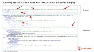 Demystifying SAML 2.0,Oauth 2.0, OpenID Connect | PDF