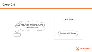 Demystifying SAML 2.0,Oauth 2.0, OpenID Connect | PDF