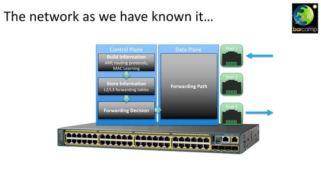 Demystifying Software Defined Networking (SDN) | PPT