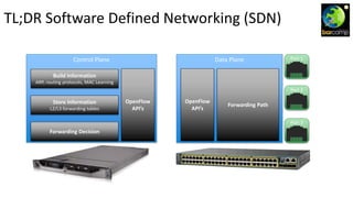 Demystifying Software Defined Networking (SDN) | PPT