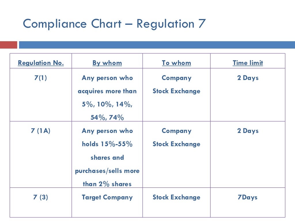 Demystifying sebi takeover code lecture du-30.03.2009