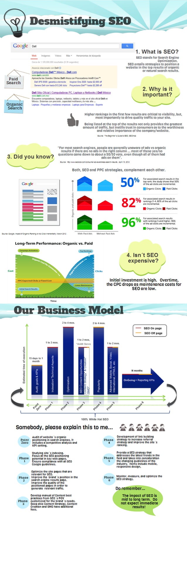 Infographic: Demystifying SEO | PDF