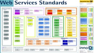 Demystifying service based architecture | PPTX