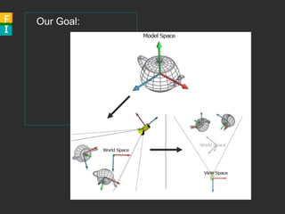 Demystifying shaders | PPTX | Computing | Technology & Computing