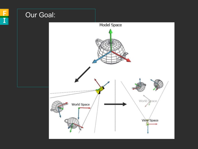 Demystifying shaders | PPT