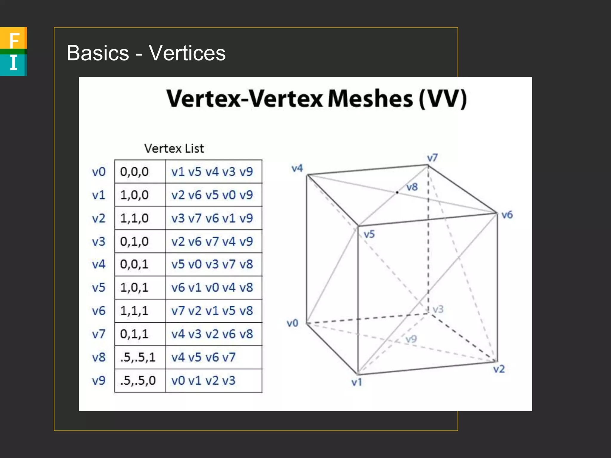 Demystifying shaders | PPTX